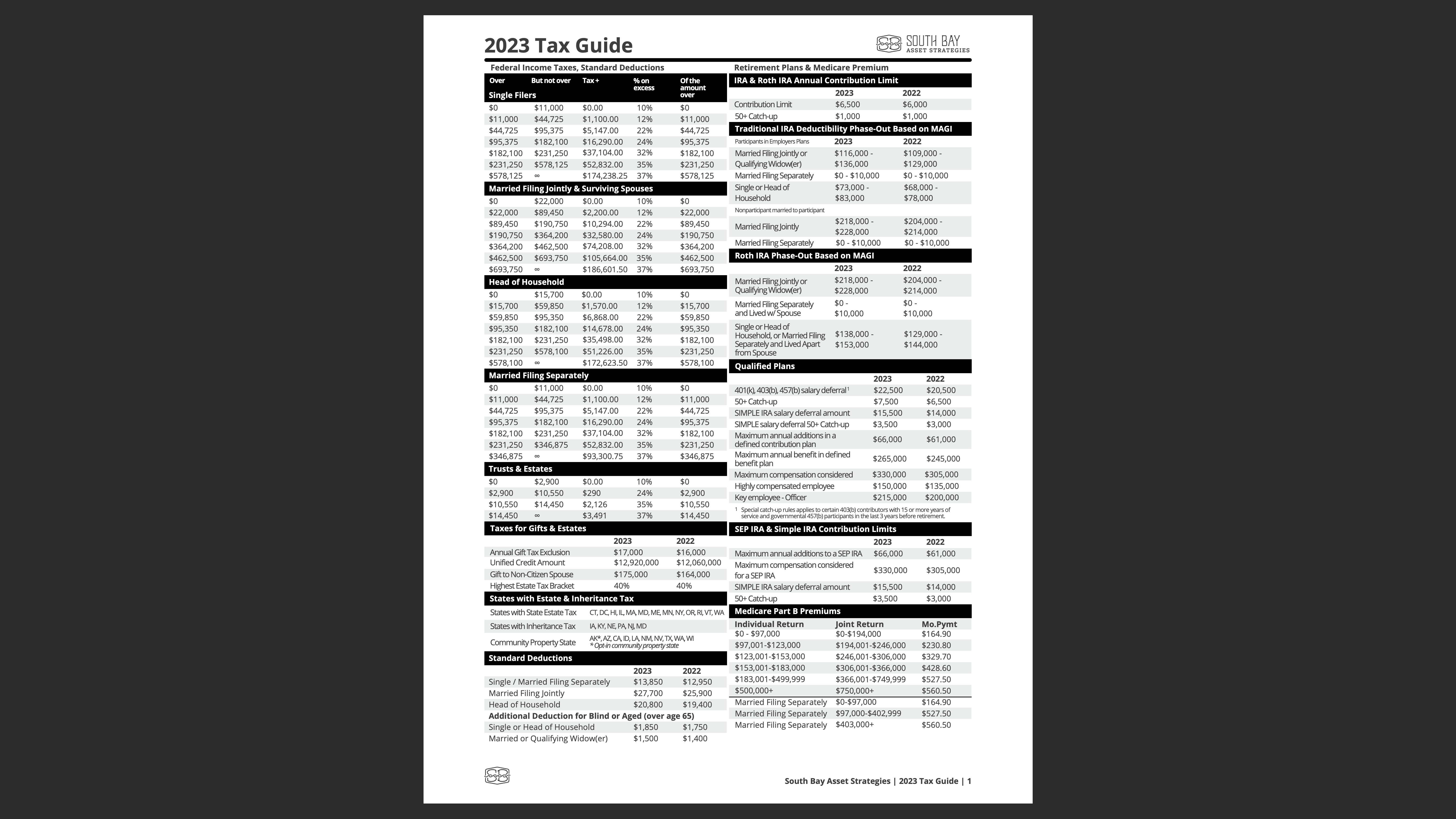 Download Our Free 2023 Tax Guide South Bay Asset Strategies Wealth Download Our Free 2023 Tax Guide South Bay Asset Strategies Wealth